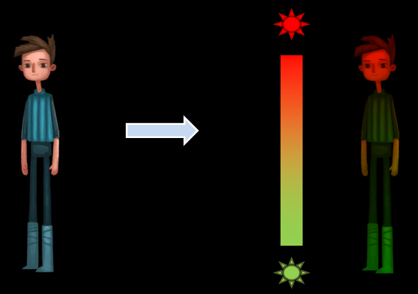 Dynamic 2D Character Lighting